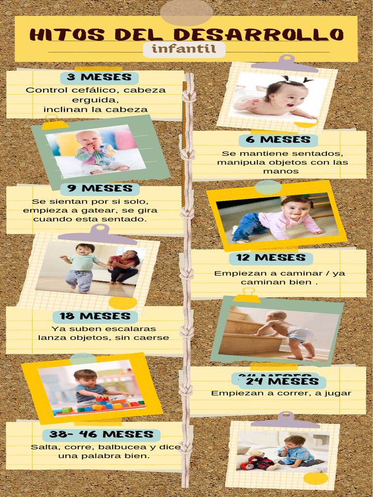 Infografia de Hitos Del Desarrollo | PDF