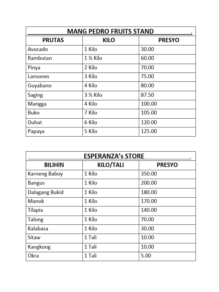 Assignment Sa EPP | PDF