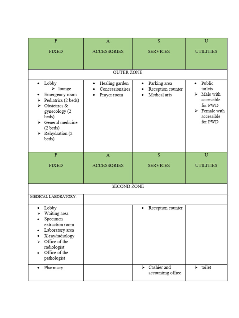 Programming Hospital | PDF