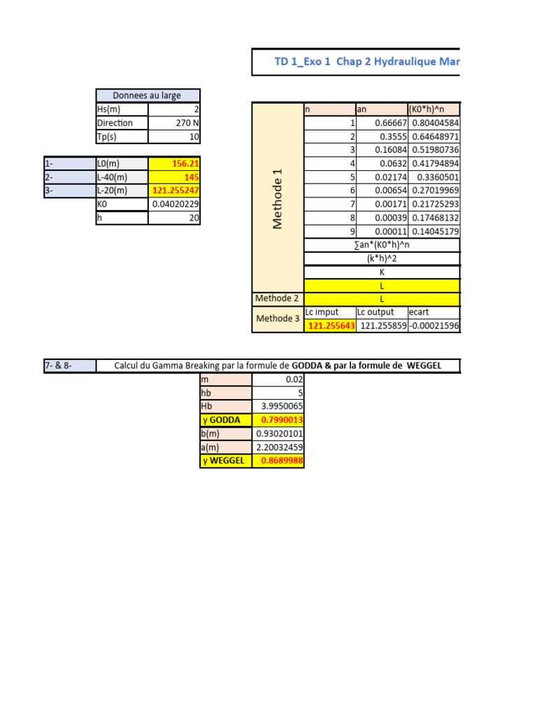 TD Chap 2 Hydraulique Maritime | PDF