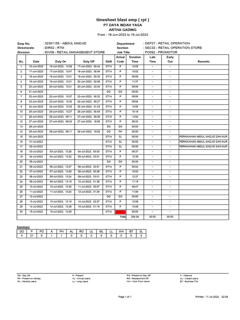 Timesheet Blastemp 202307 32301155 Abdul Madjid | PDF