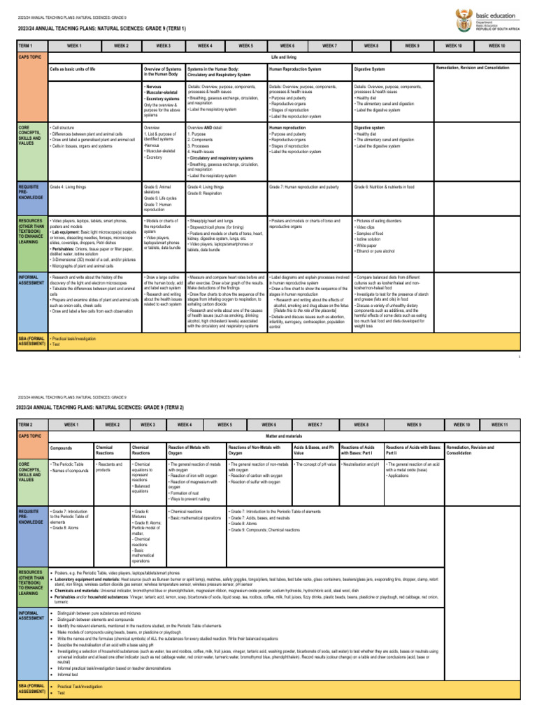 1.690 ATP 2023-24 GR 9 Nat Sci Final | PDF | Chemical Reactions | Earth ...