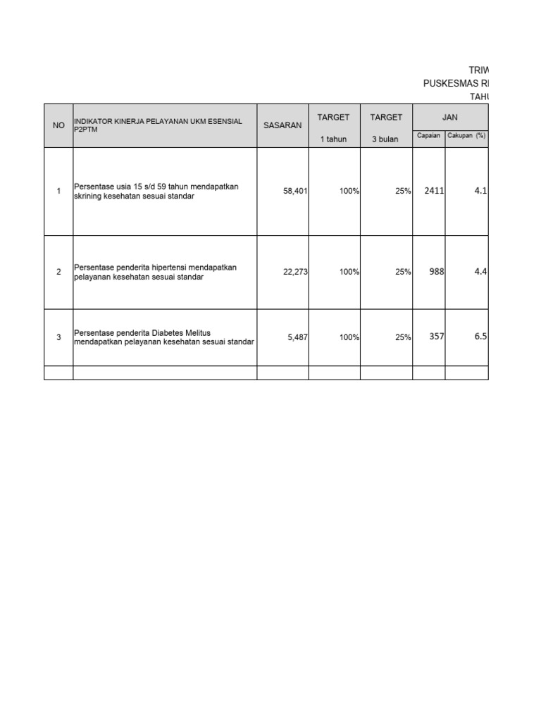 Form Monitoring Indiktor Kinerja p2ptm | PDF