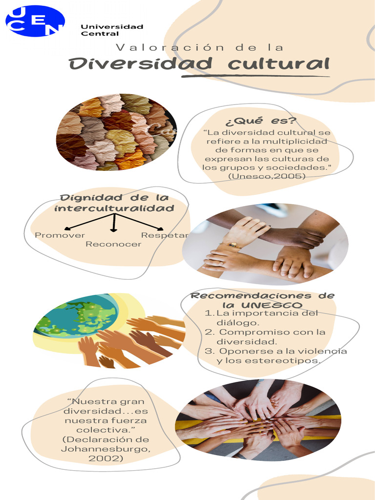 Infografía Formación Ciudadana | PDF