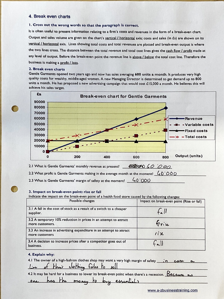 Break Even Charts | PDF
