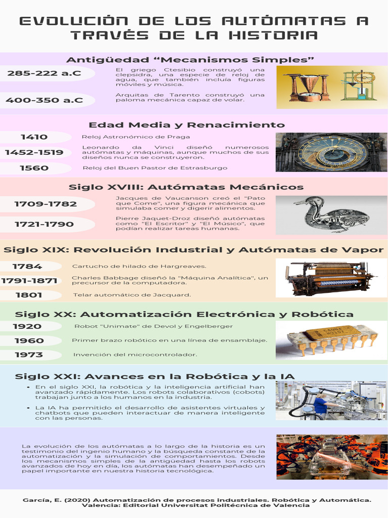 1.2 Evolución de los autómatas a través de la historia. | PDF