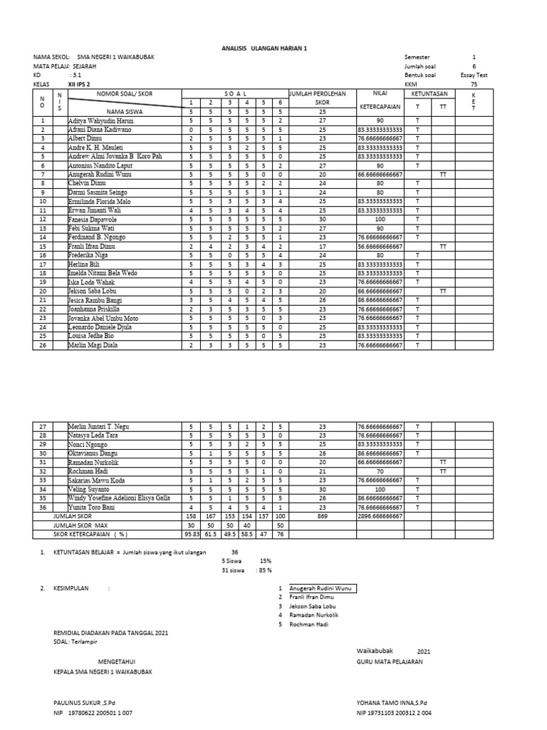 Analisis Uh 1 Xii Ips 2 - 2022-Fix | PDF