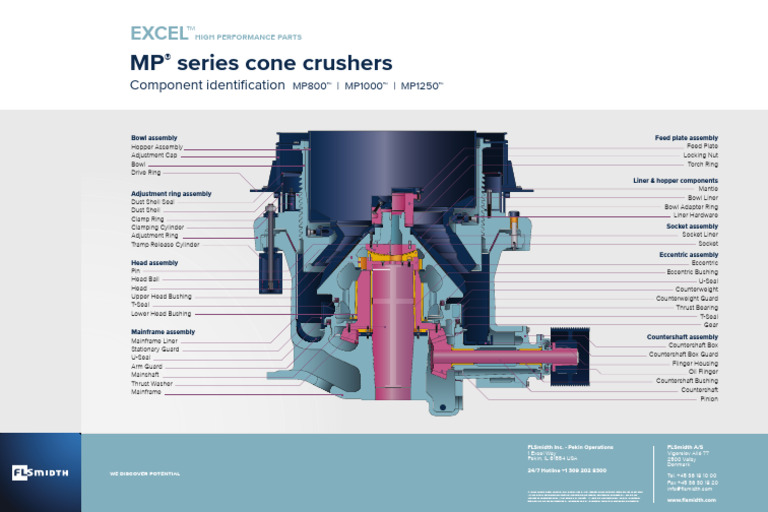 EXCEL Identification Spare Parts Poster for MP Cone Crushers | PDF