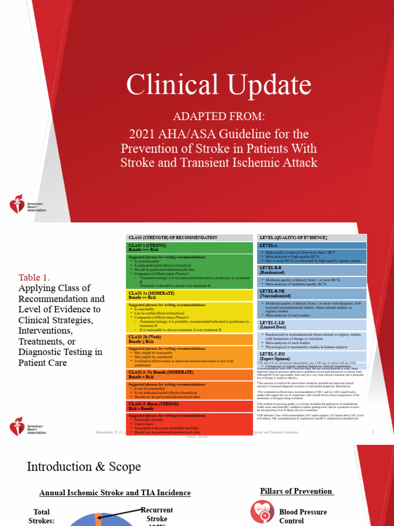 2021 AHA ASA Guideline For The Prevention of Stroke in Patients With ...