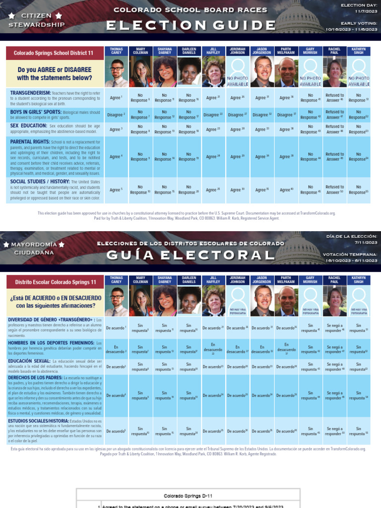 Colorado Springs Voter Guide 2023 | PDF