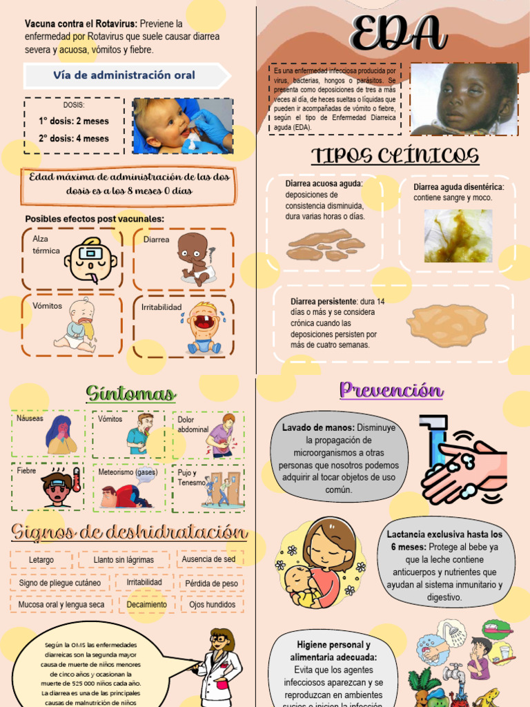 Eda Diptico PDF | PDF