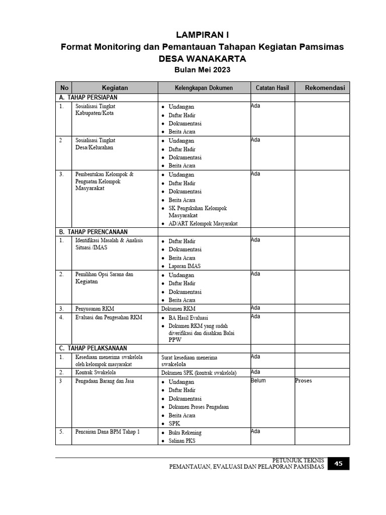 Monitoring, Evaluasi Dan Pelaporan Pamsimas 2023 - Wanakarta | PDF
