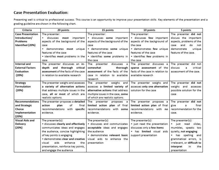 Case Presentation Rubrics | PDF | Cognition | Human Communication
