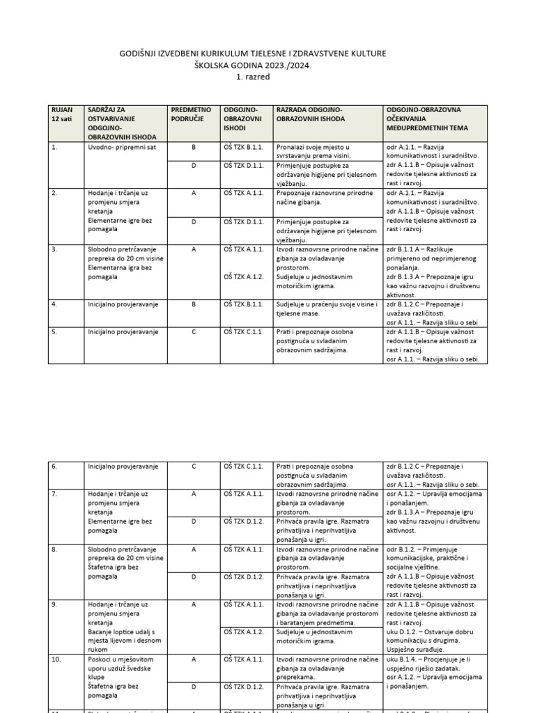 Gik TZK 2023 2024 | PDF