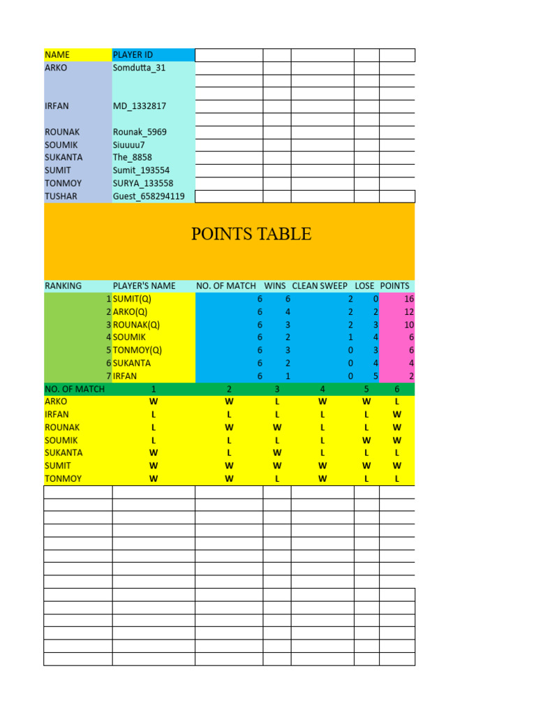 Carrom Championship | PDF