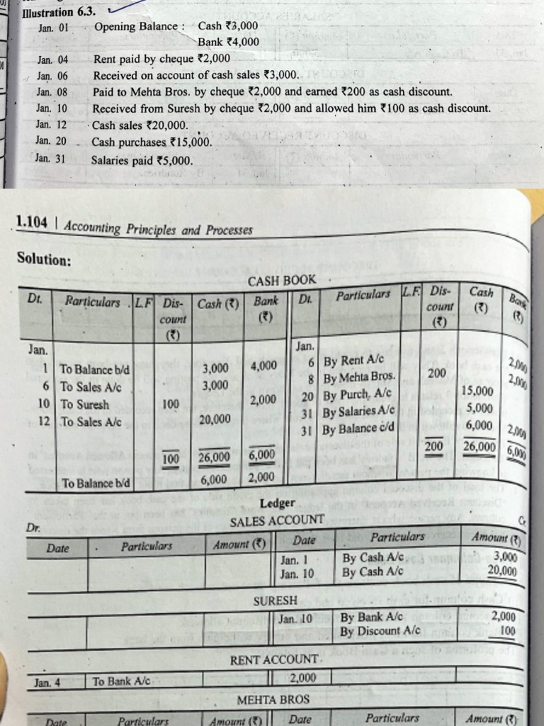 Cash Book | PDF | Banks | Trade