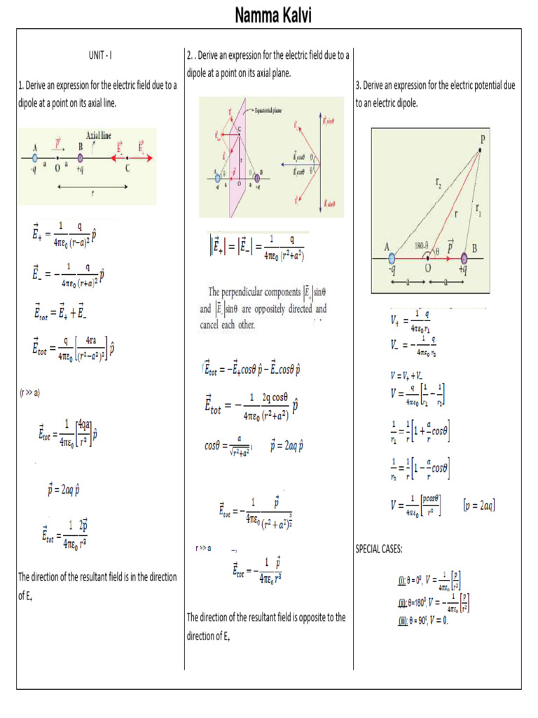 12th Physics Study Material for Slow Learners | PDF | Emission Spectrum | Electron