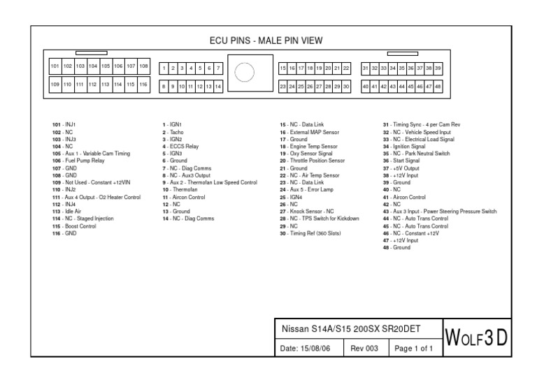 S14a s15 Full Pinouts | PDF
