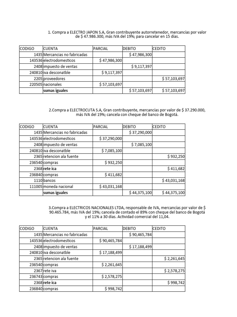 Taller Impuestos y Documentos | PDF | Impuesto al valor agregado | Tarjeta de débito