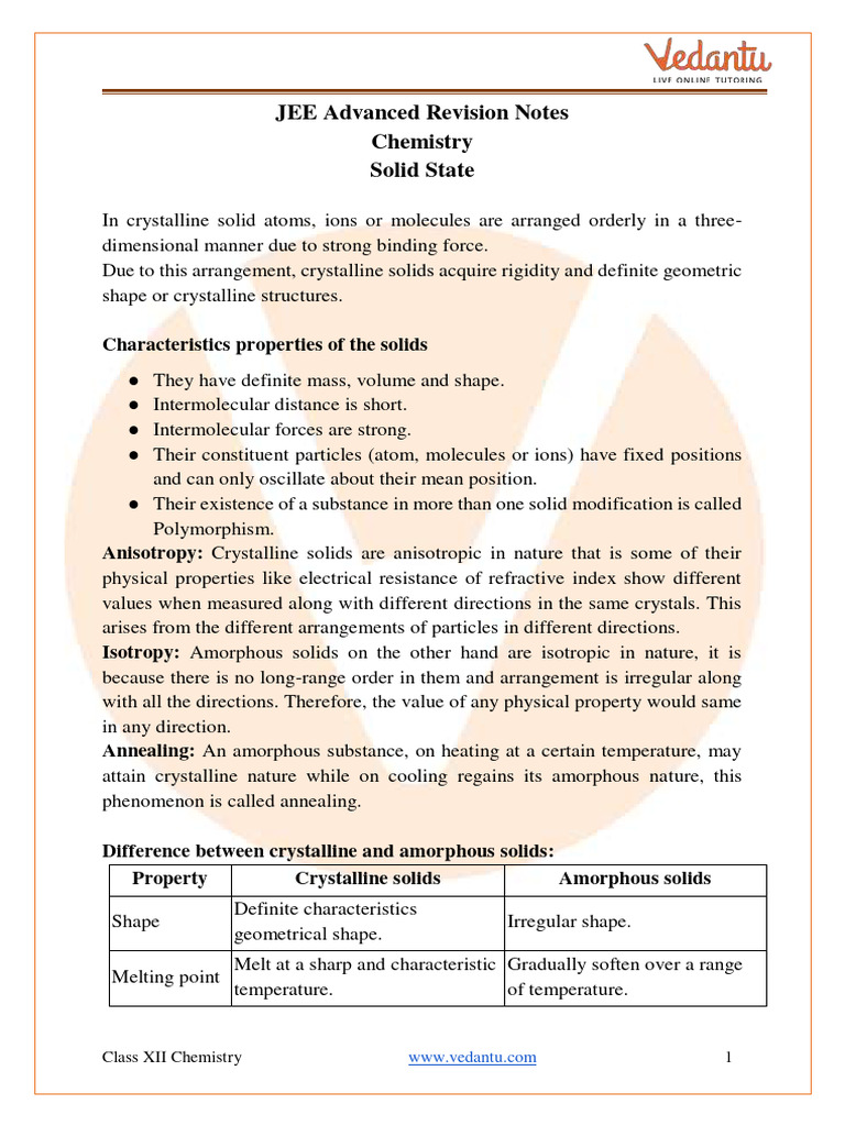 Jee Advanced 2023 Solid State Revision Notes Free Pdf Download