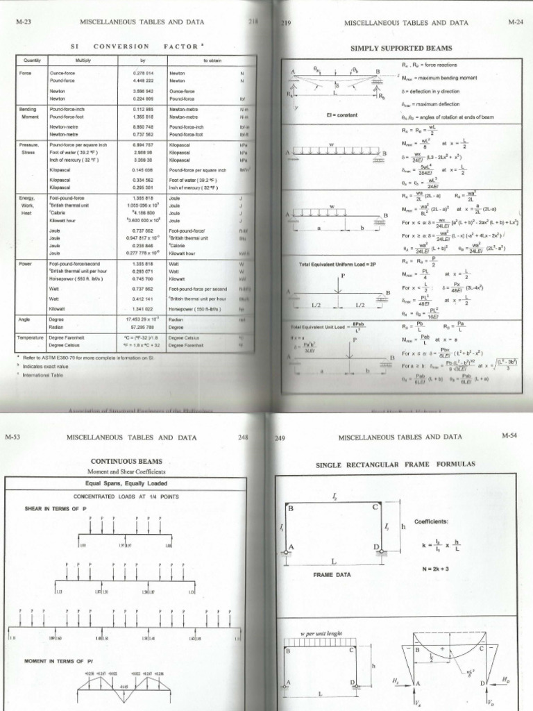 Study Aids For Beams ROTATED | PDF
