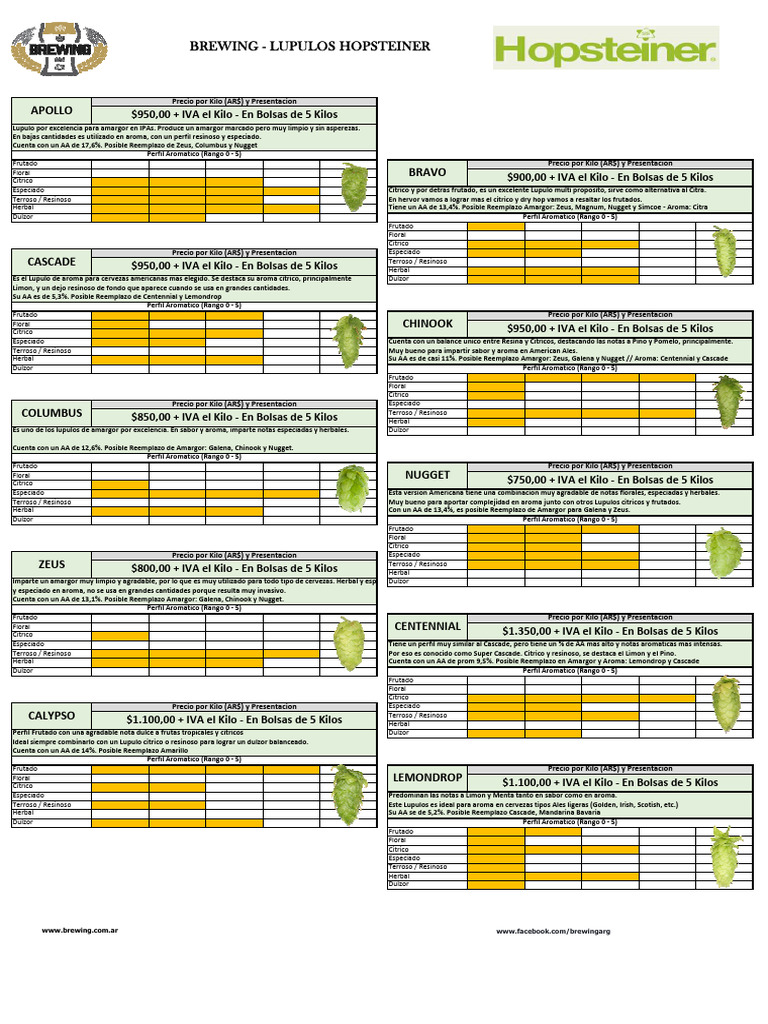 Lupulos Hopsteiner | PDF