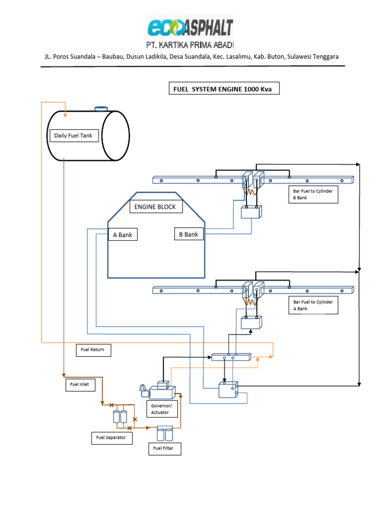 1000 KVA Diesel Generator Fuel System | PDF