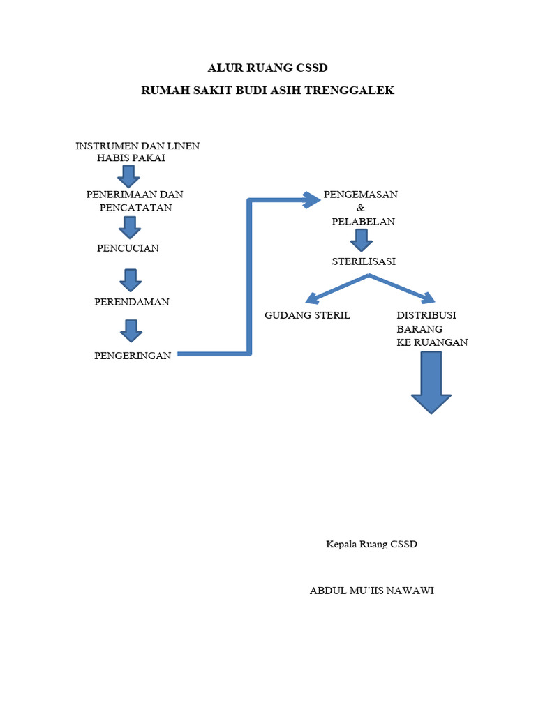Alur Ruang CSSD | PDF