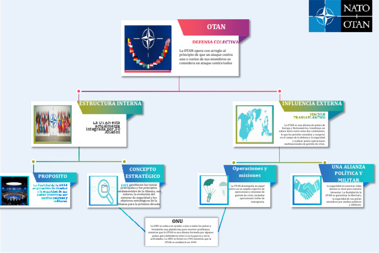 La Otan Defensa Y Cooperación Global Pdf 7463