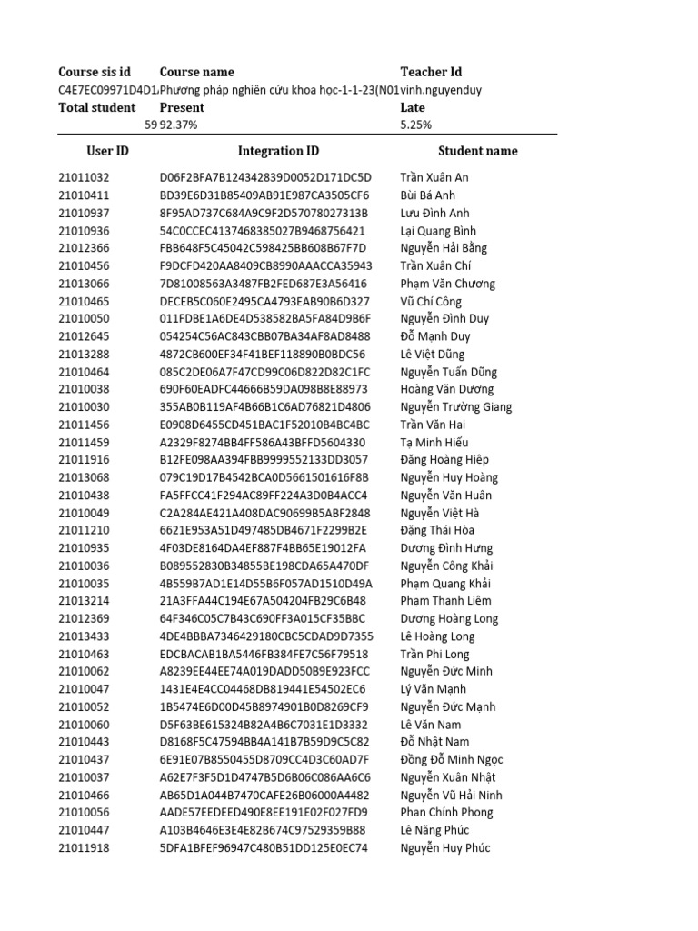 Course Sis Id Course Name Teacher Id Total Student Present Late User ID Integration ID Student ...