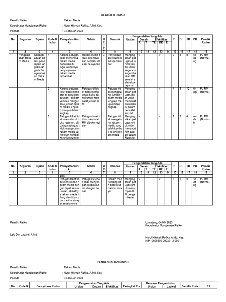 3.register, Pengendali, Profil Risiko RM SDH | PDF
