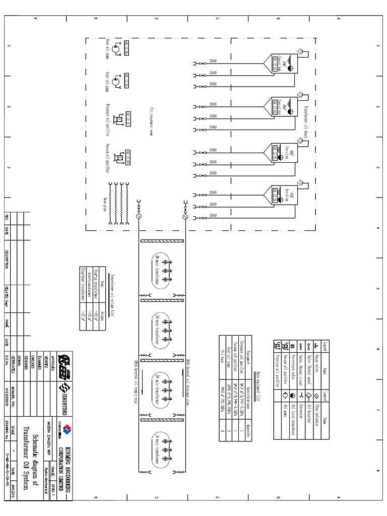 D-ME-HM-51-08-R0 Schematic Diagram of Transformer Oil System | PDF