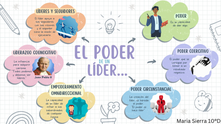 El Poder de Un Líder | PDF