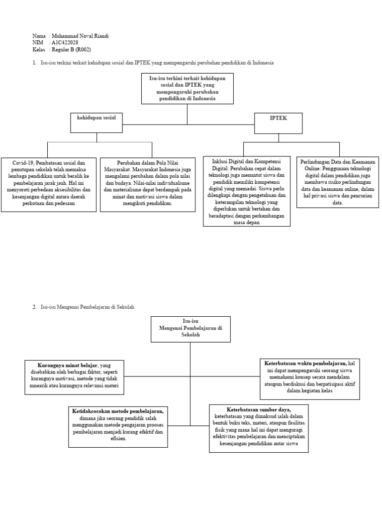 Mind Map | PDF | Karier & Perkembangan | Sains & Matematika
