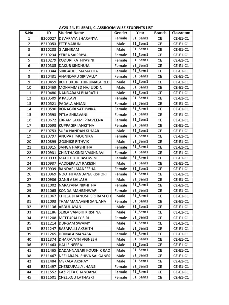 Ay23-24, E1-Sem-I, All Branches Class Wise Students List | PDF