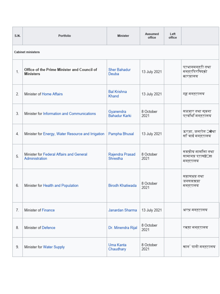 Goverment Of Nepal Pdf Government Nepal