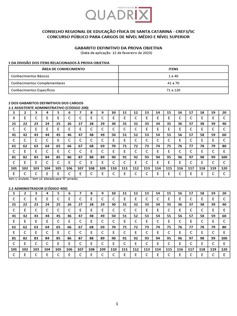 Quadrix 2023 Cref 3 Regiao SC Jornalista Gabarito | PDF