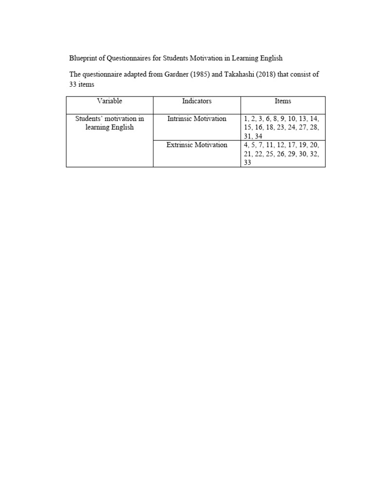 Blueprint of Questionnaires For Students Motivation in Learning English ...