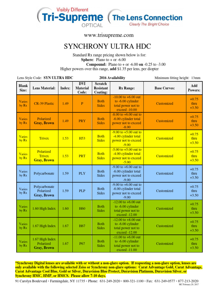 Synchrony Ultra HDC | Download Free PDF | Optics | Lenses