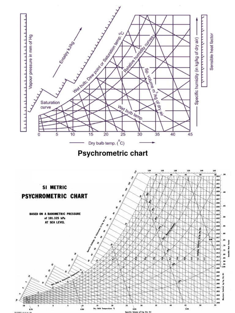 Psychrometric Chart Print | PDF