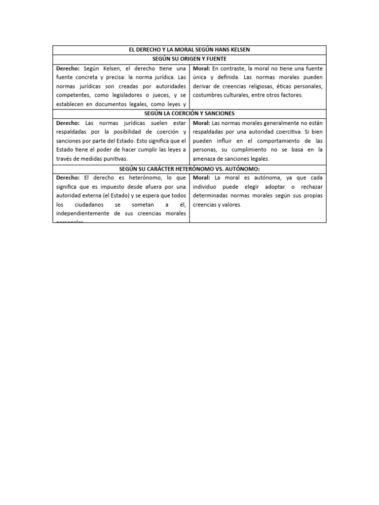 Cuadro Comparativo El Derecho y La Moral | PDF