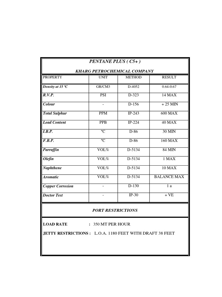 Pentane Plus Specs | PDF