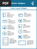 Dart Cheat Sheet | PDF | Programming Paradigms | Areas Of Computer Science