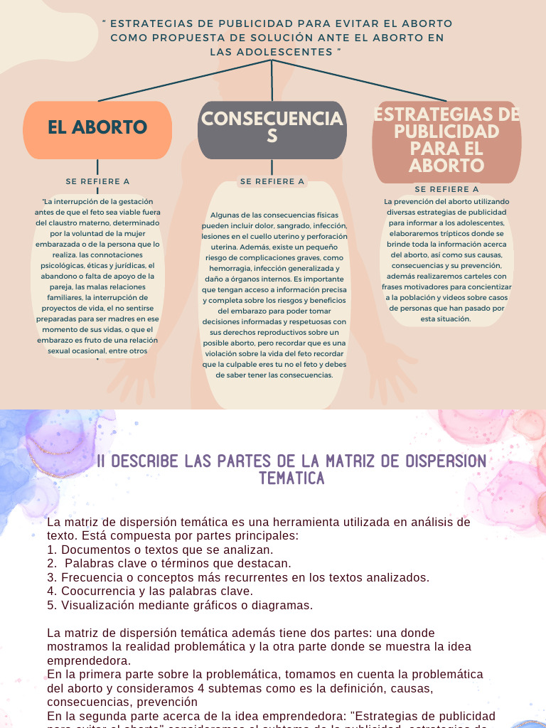 Mapa Conceptual Lluvia de Ideas Esquema Doodle Multicolor | PDF | El embarazo | Aborto