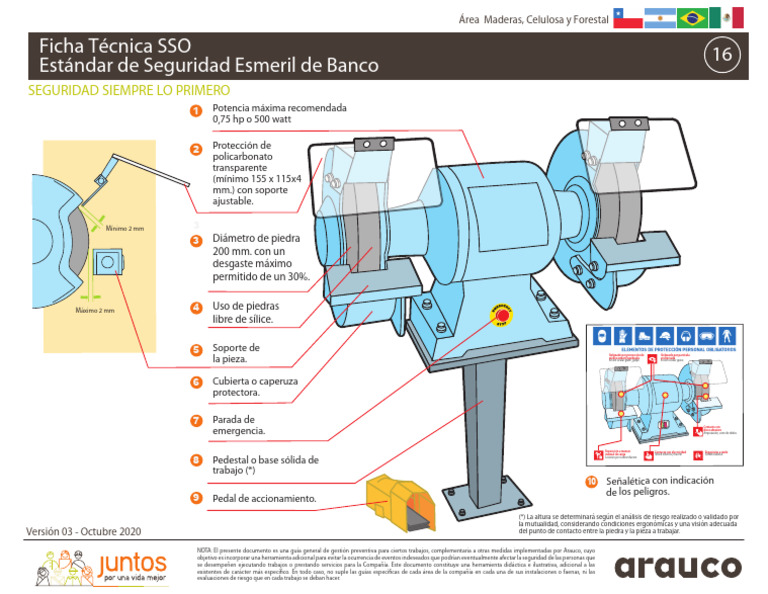 Ficha 16 Estándar de Seguridad Esmeril de Banco | PDF