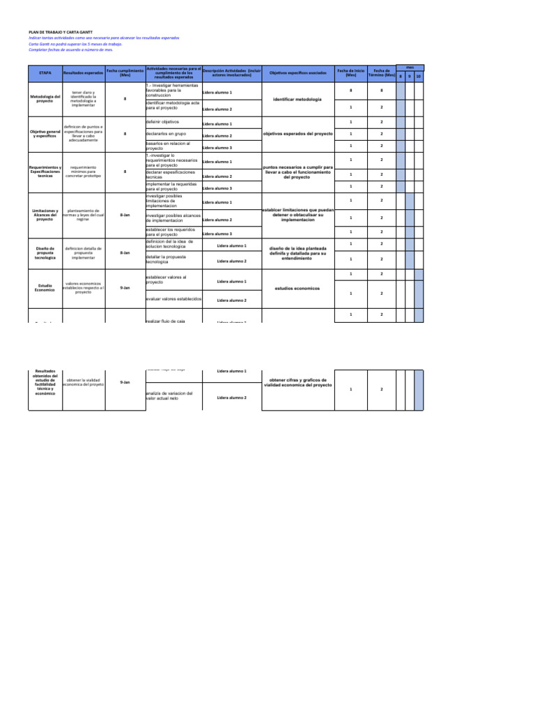 Plan de Trabajo y Diseño de Carta Gantt | PDF | Presupuesto | Diseño