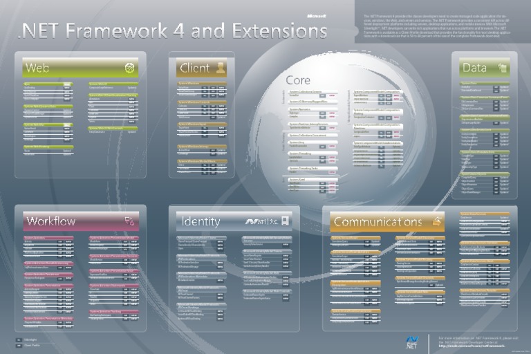 NET Framework 4 Poster | Web Browser | Microsoft Windows