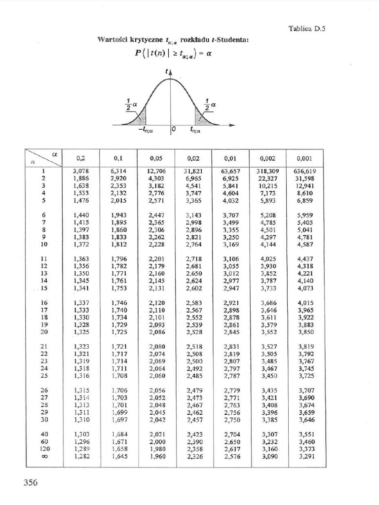 Tablice D5 I D6 | PDF