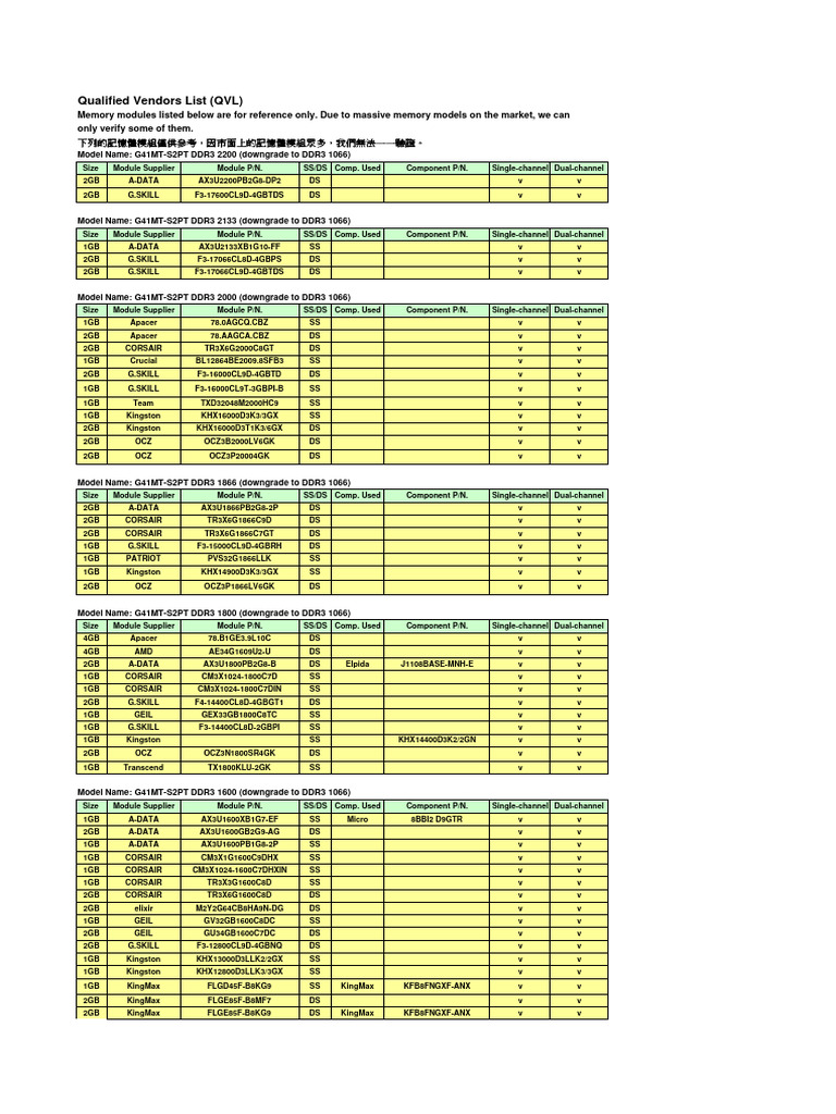 MB Memory Ga-G41mt-S2pt v1.1 | Download Free PDF | Computer Data | Computer Engineering