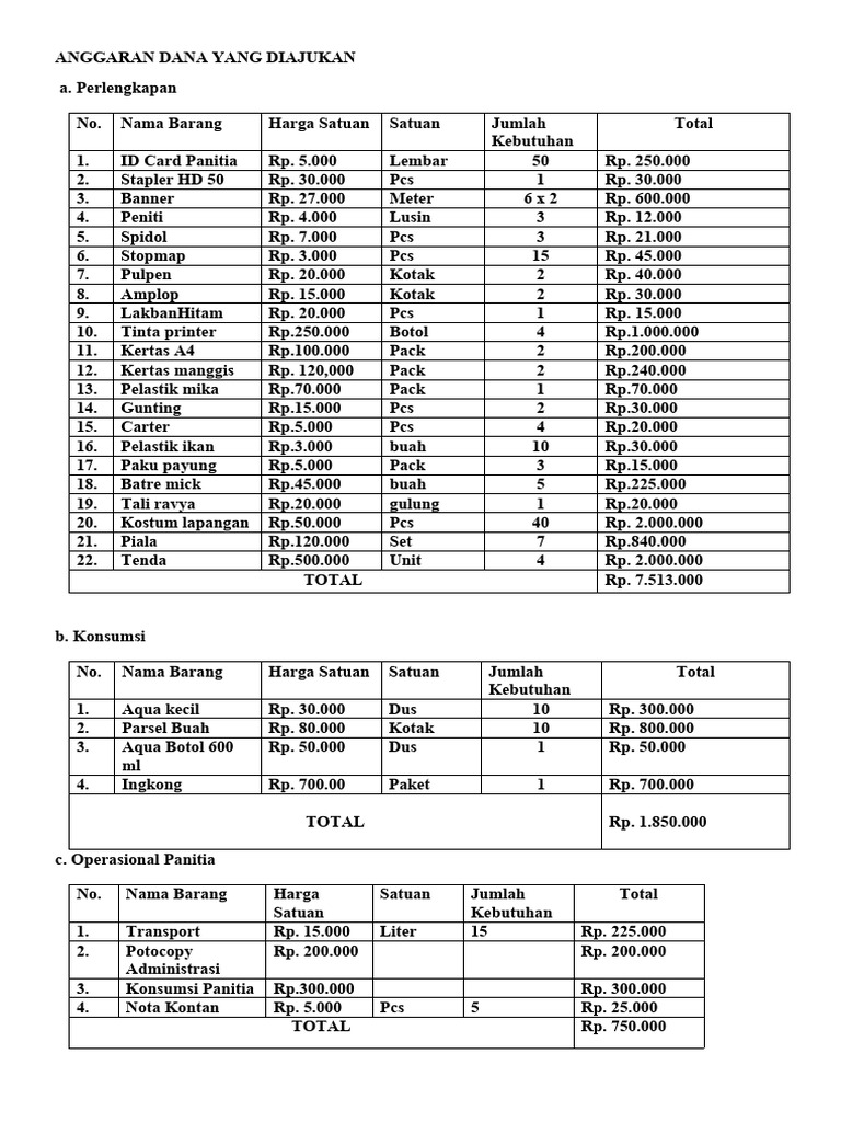 Anggaran Dana 17 Agustus | PDF